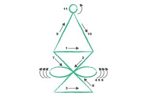 Discover Halu Symbol From Karuna Reiki And Its Psychic Protection Ability