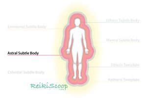 How To Use Subtle Bodies To Travel Beyond Your Physical-Self