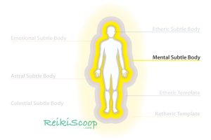 How To Use Subtle Bodies To Travel Beyond Your Physical-Self