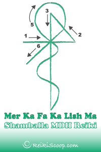 Mer Ka Fa Ka Lish Ma | The Symbol That Aids Your DNA Sequences