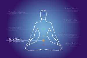 Unblock Your Sacral Chakra To Boost Your Creativity And Social Skills